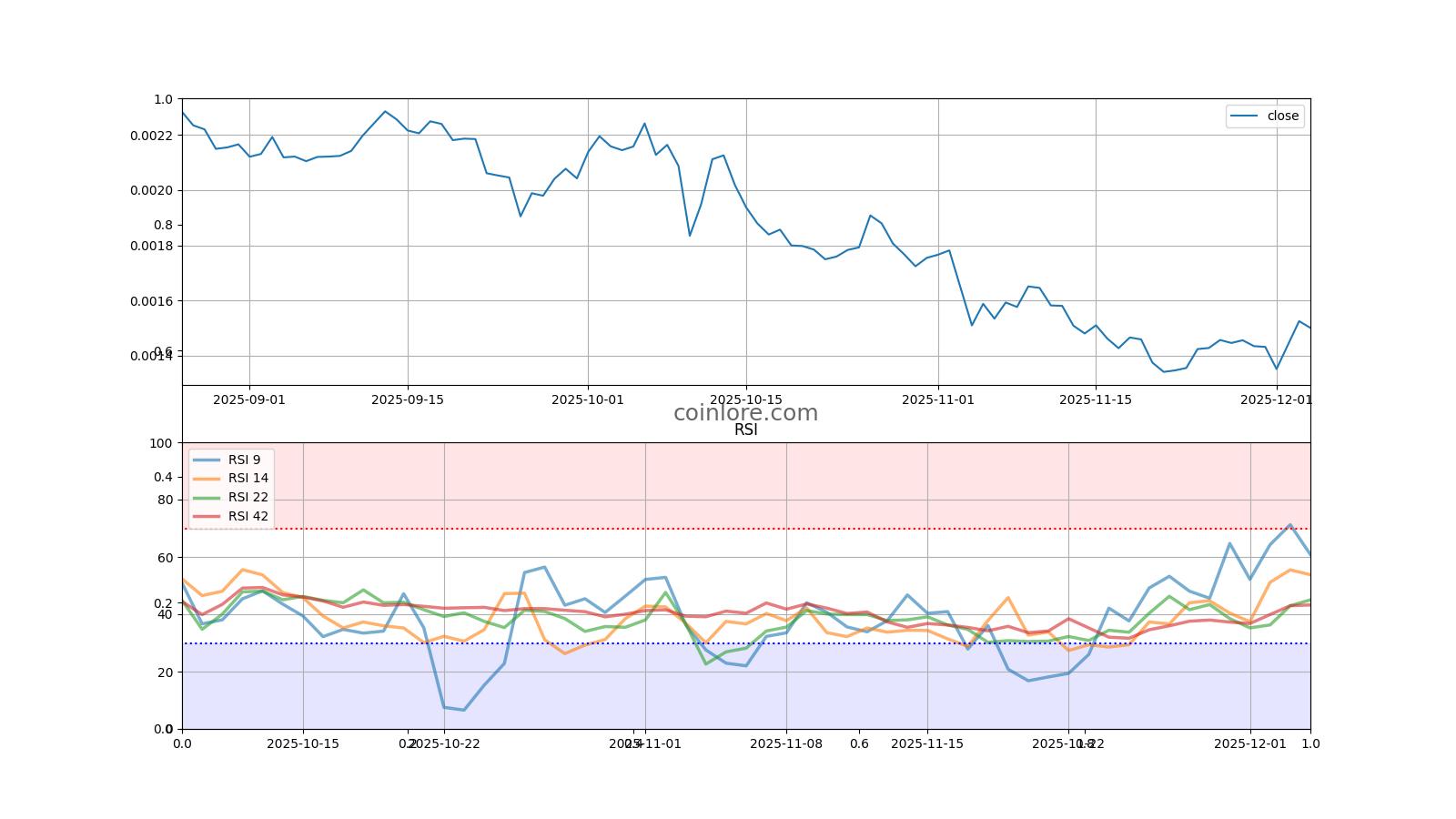 SWAG Finance RSI indicator