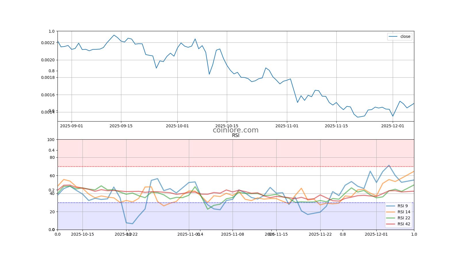SWAG Finance RSI indicator