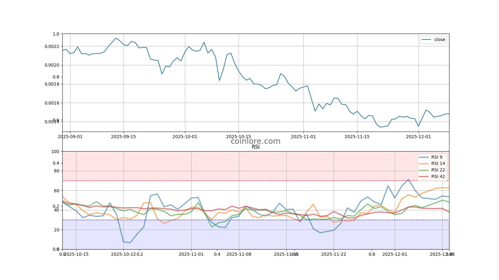 SWAG Finance RSI indicator