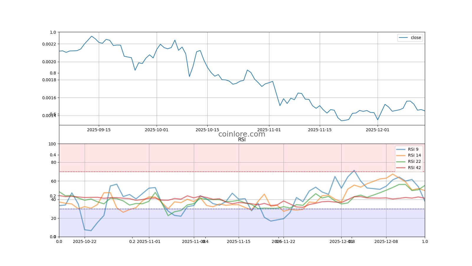 SWAG Finance RSI indicator