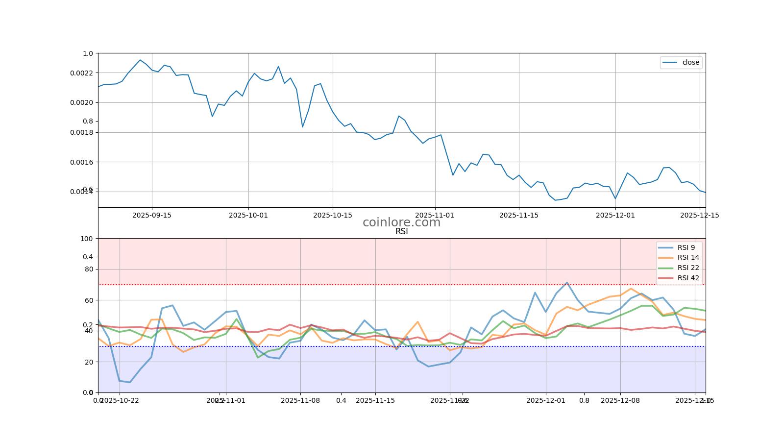 SWAG Finance RSI indicator