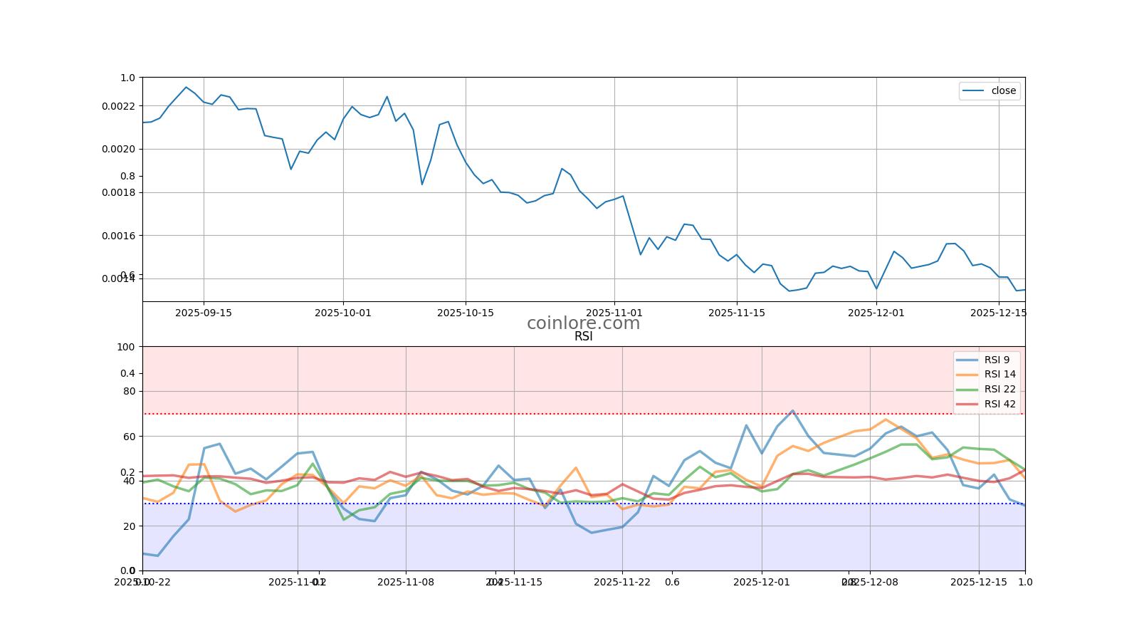 SWAG Finance RSI indicator