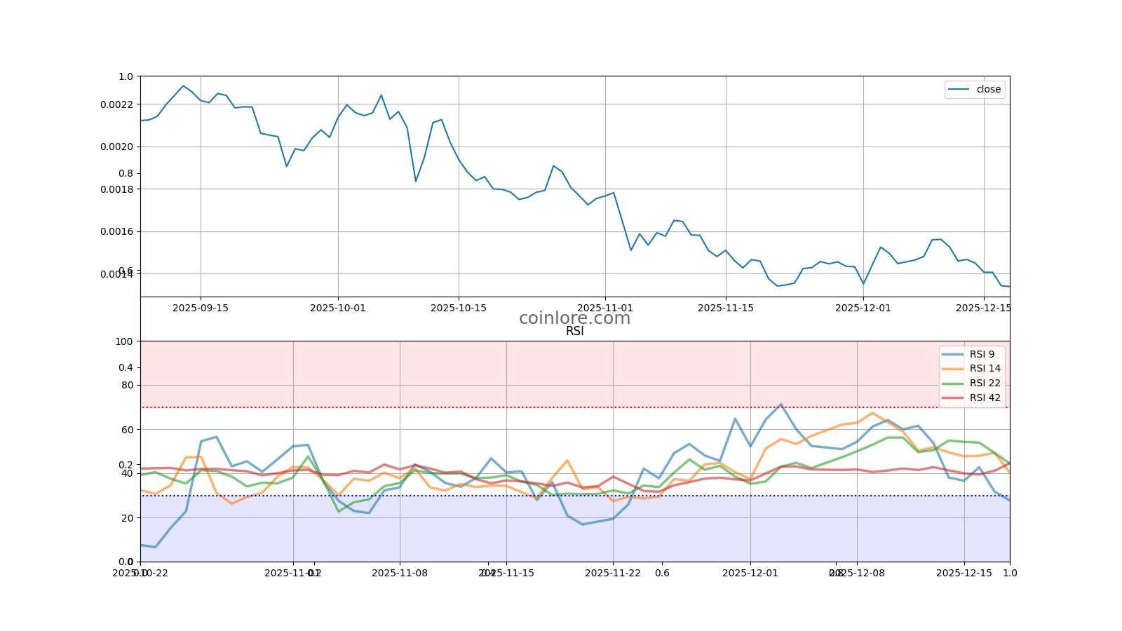 SWAG Finance RSI indicator