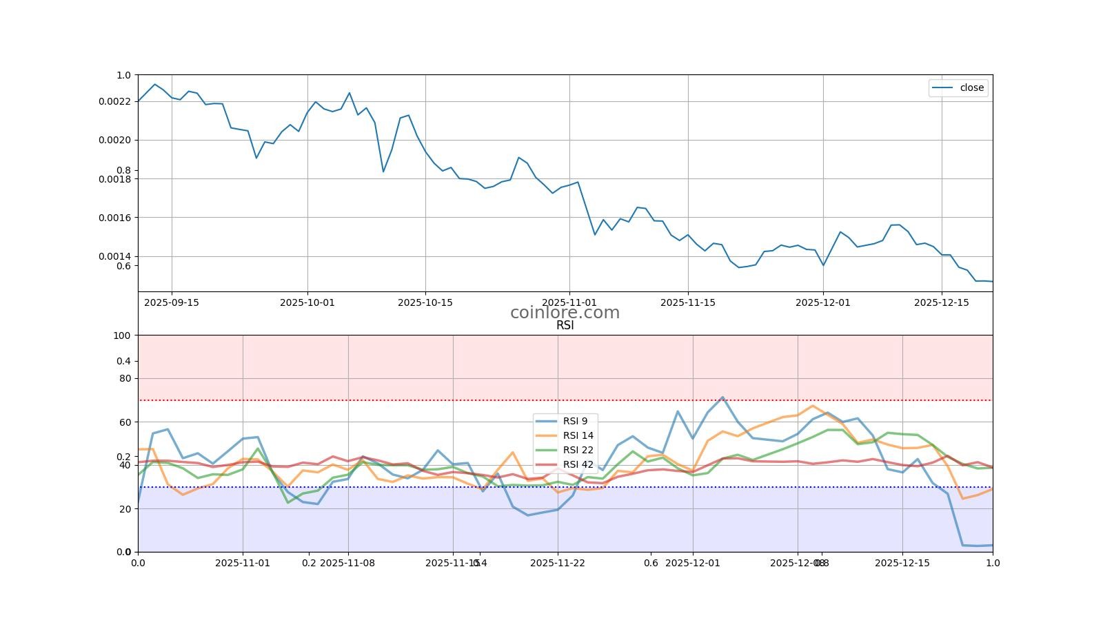 SWAG Finance RSI indicator