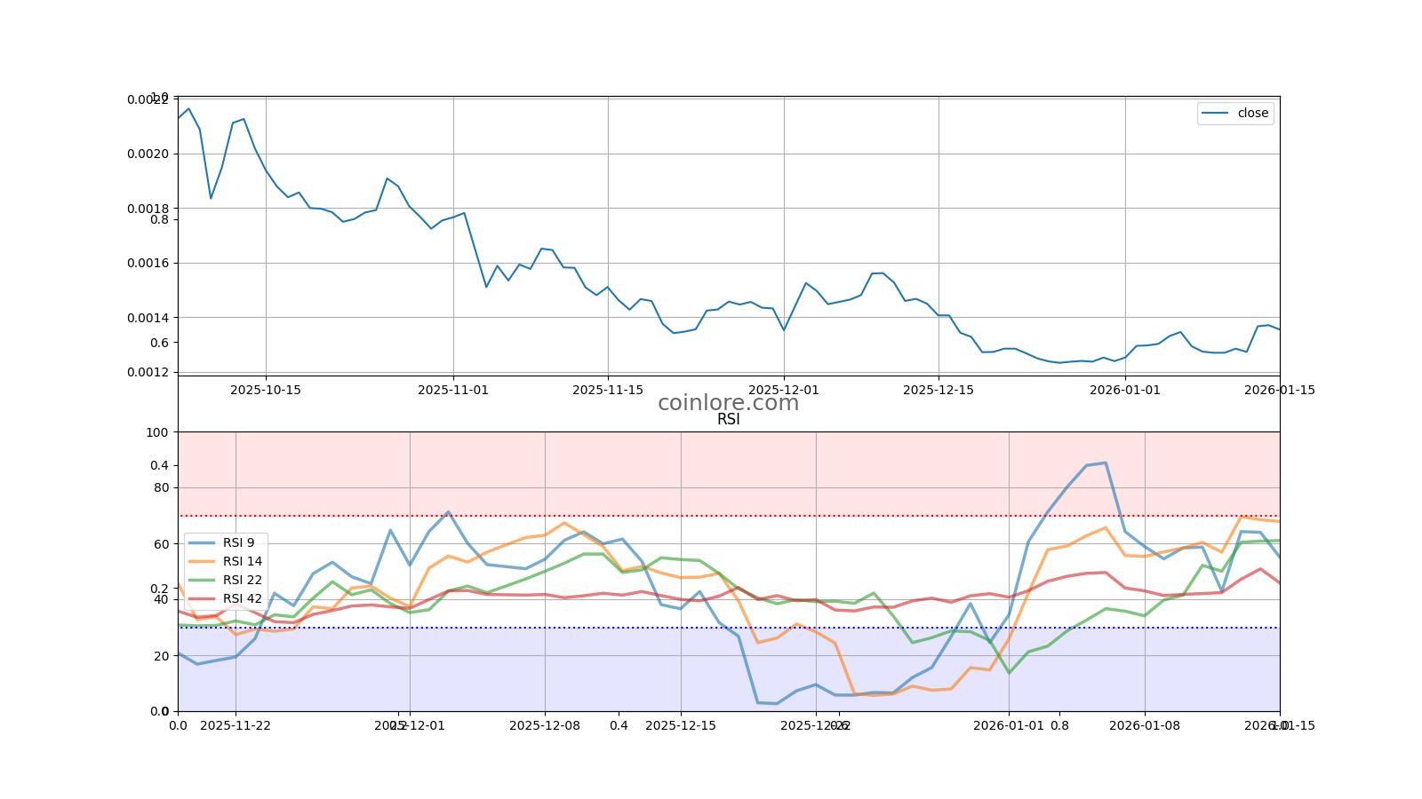 SWAG Finance RSI indicator