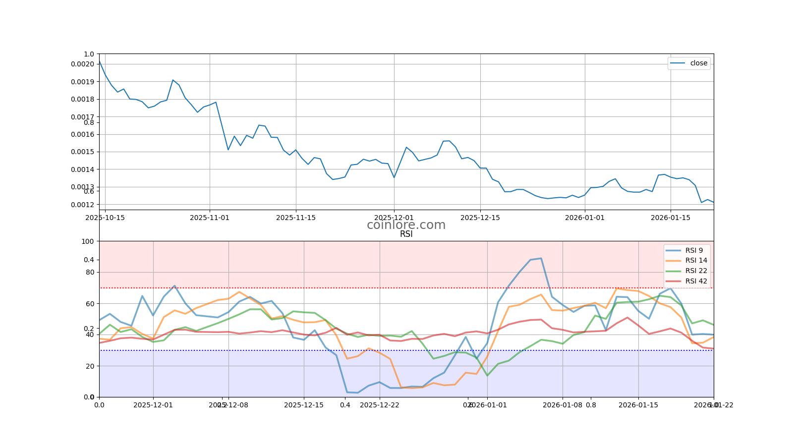 SWAG Finance RSI indicator