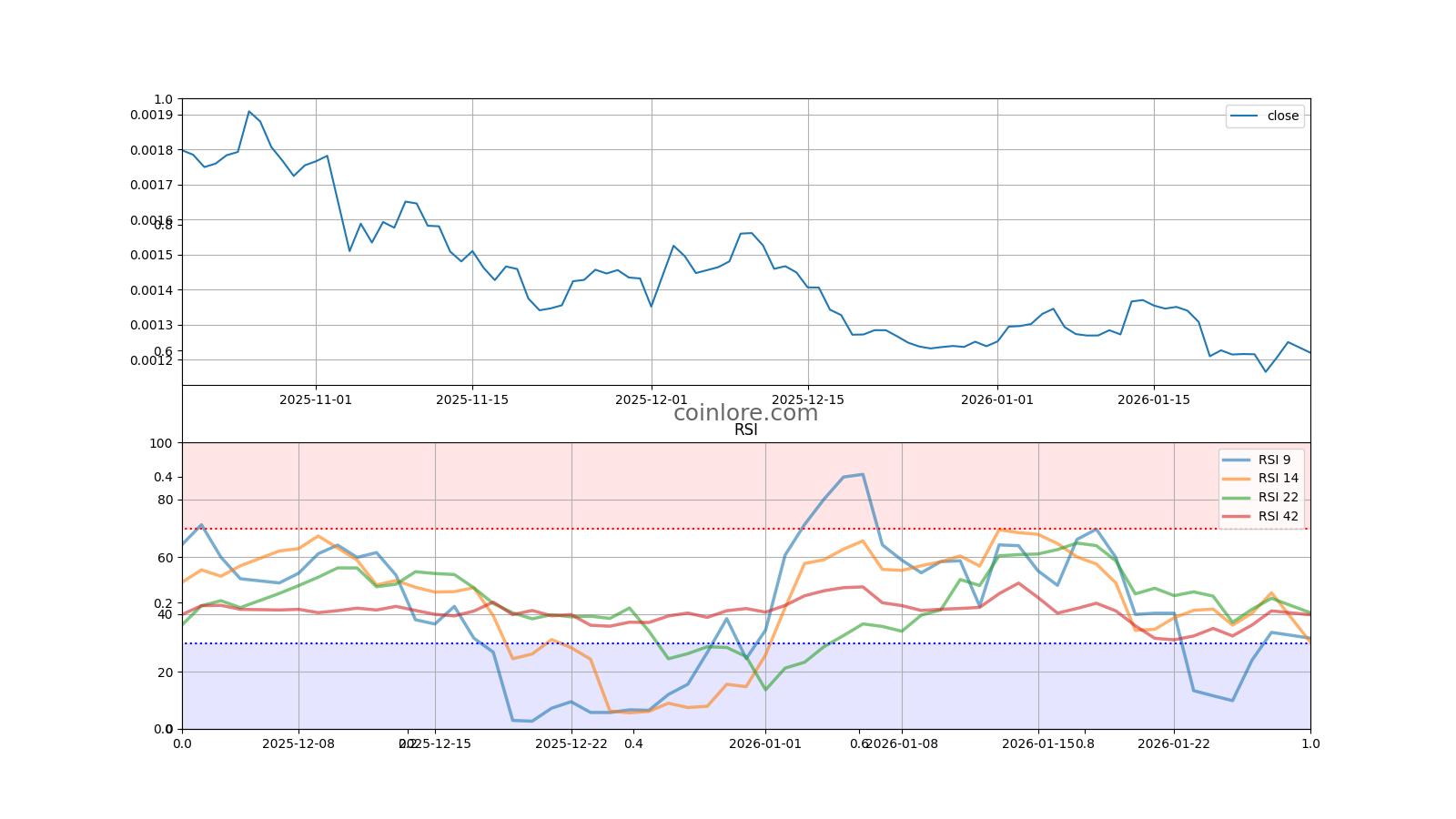 SWAG Finance RSI indicator