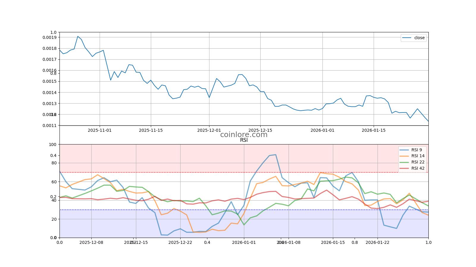 SWAG Finance RSI indicator