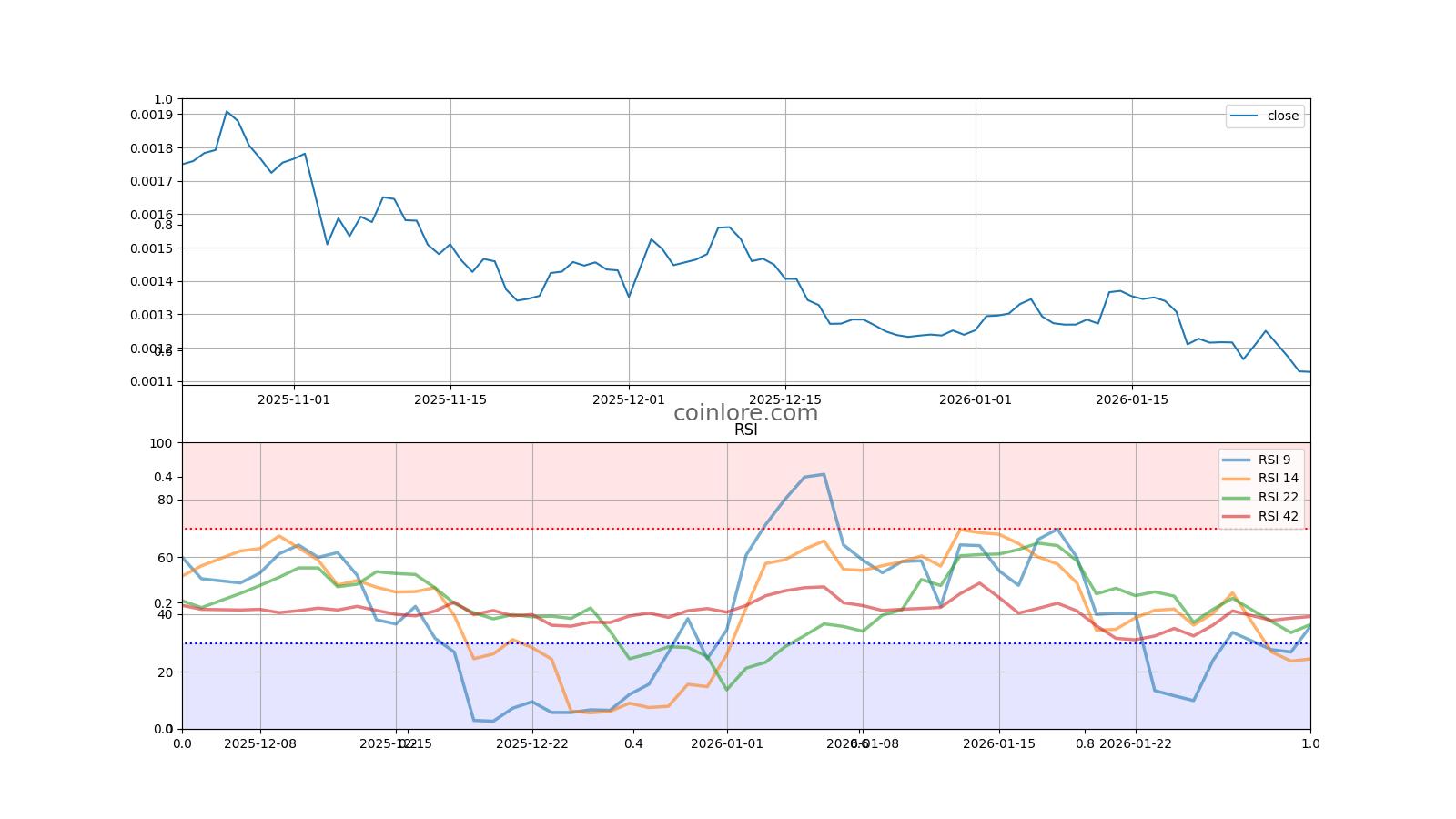 SWAG Finance RSI indicator