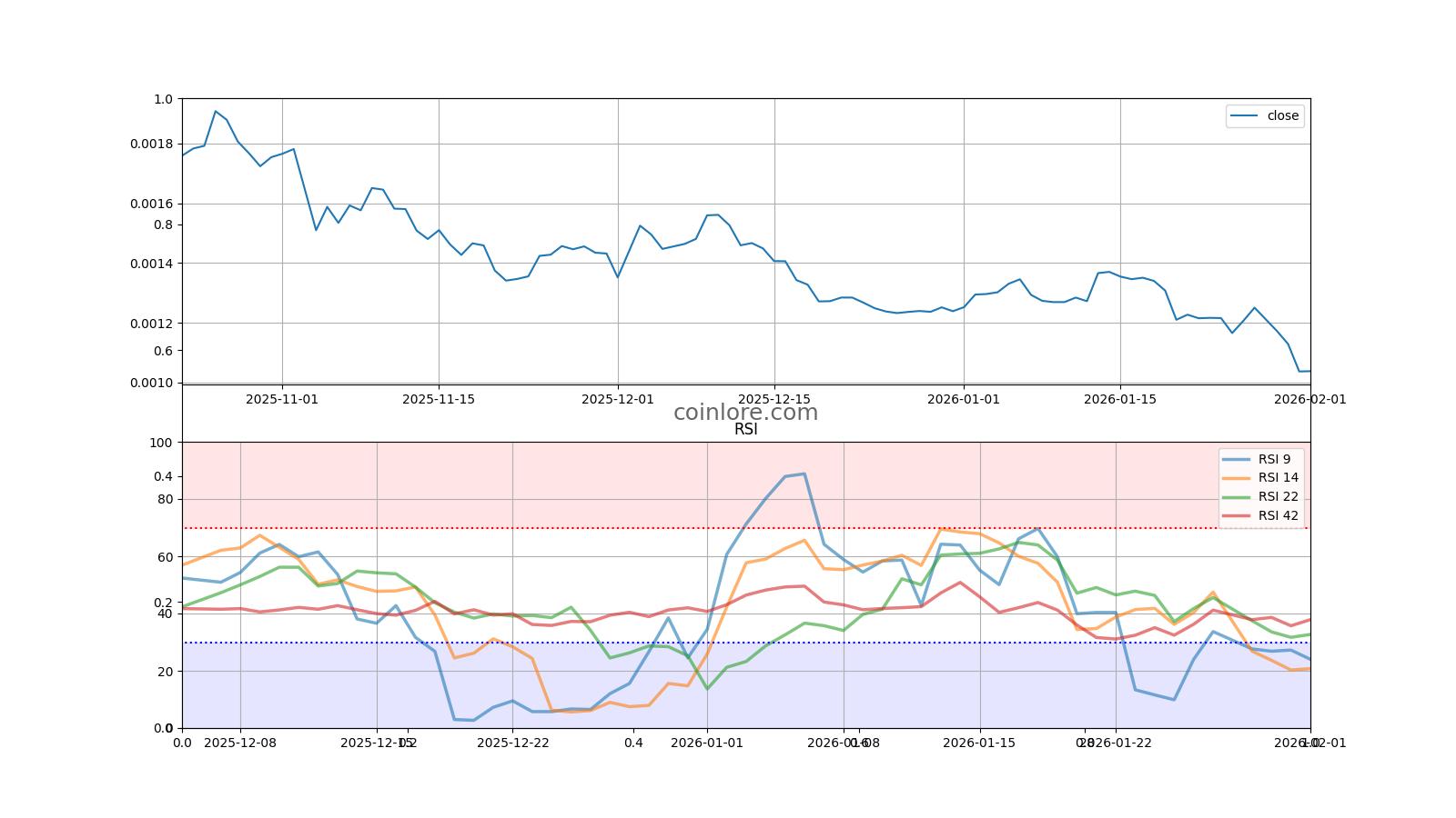 SWAG Finance RSI indicator