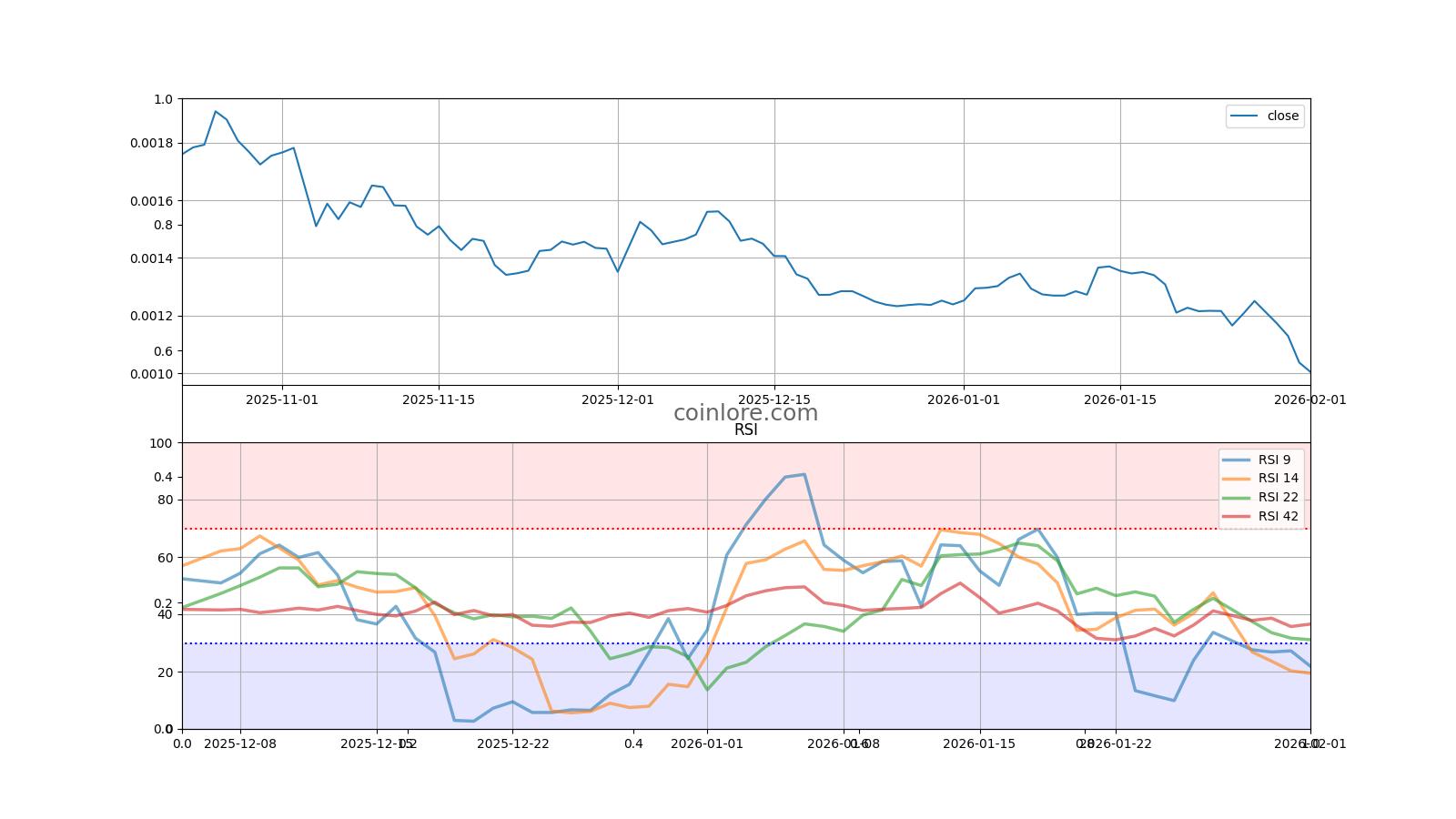 SWAG Finance RSI indicator