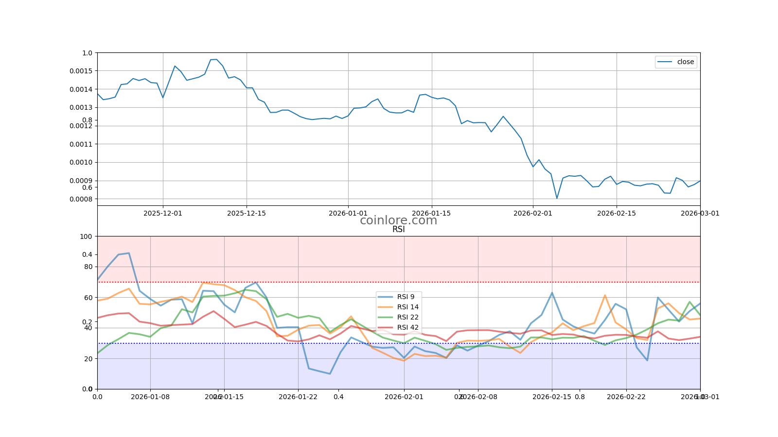 SWAG Finance RSI indicator