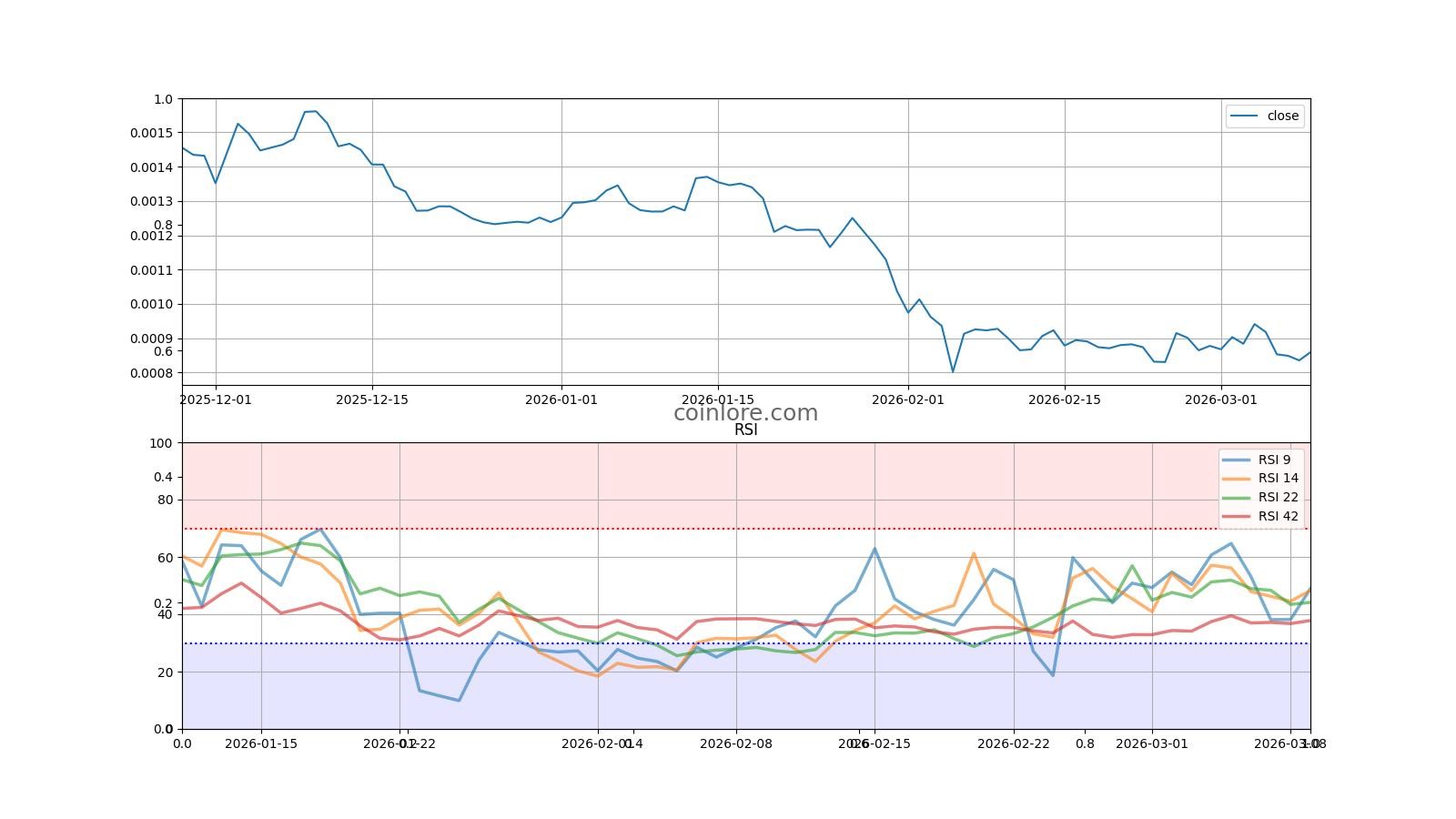 SWAG Finance RSI indicator