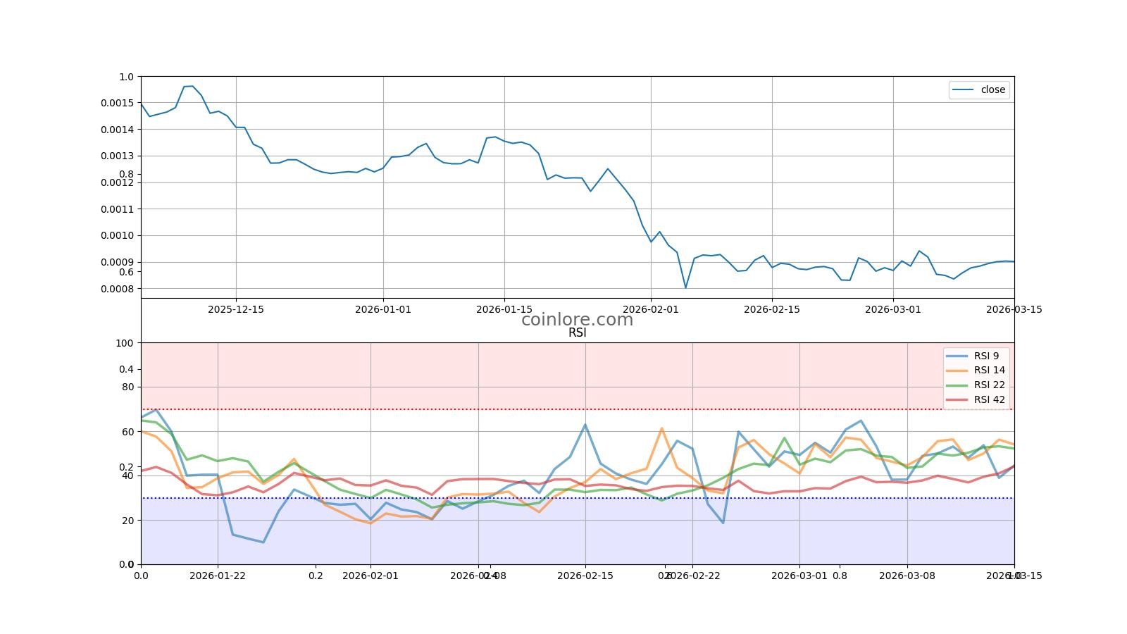 SWAG Finance RSI indicator