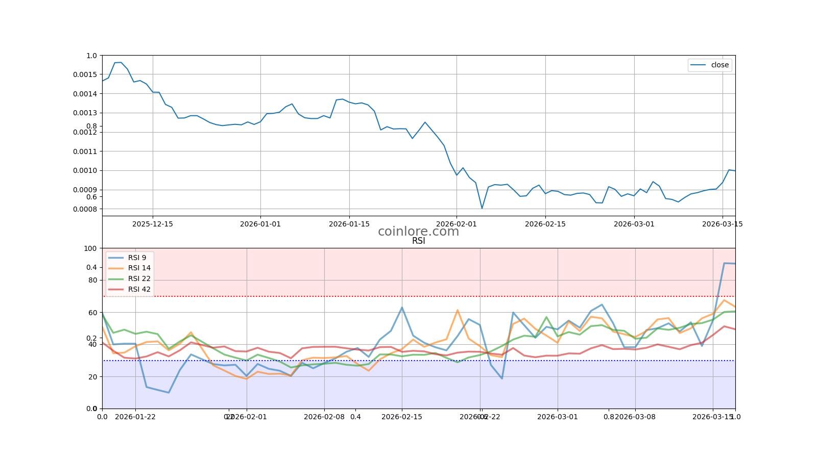 SWAG Finance RSI indicator