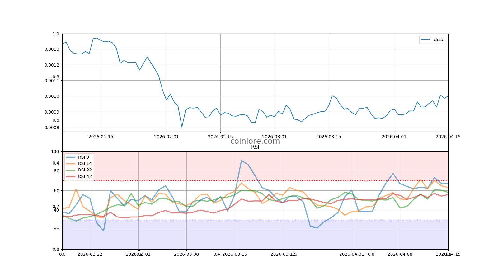 SWAG Finance RSI indicator