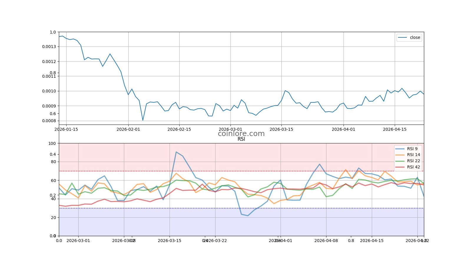 SWAG Finance RSI indicator
