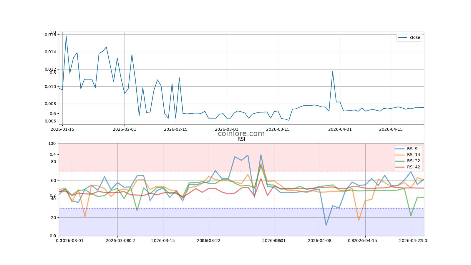 SwagBucks RSI indicator
