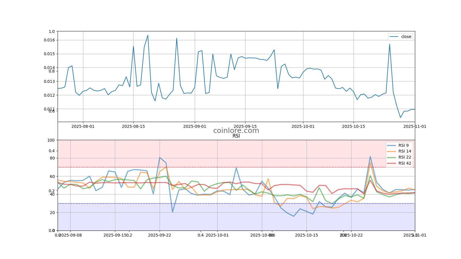 SwagBucks RSI indicator
