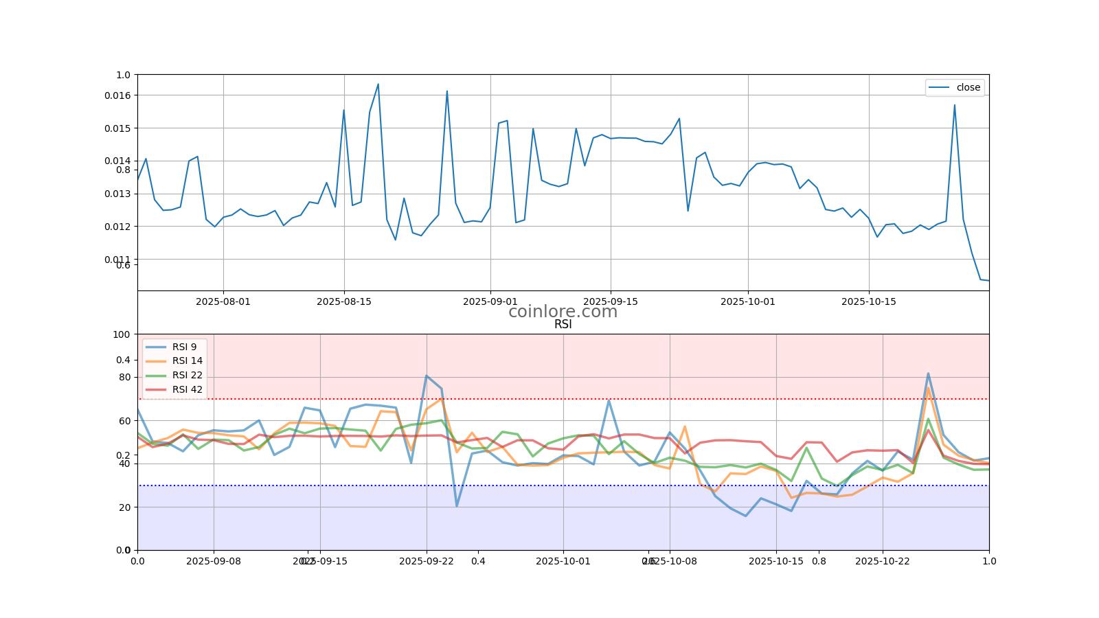 SwagBucks RSI indicator