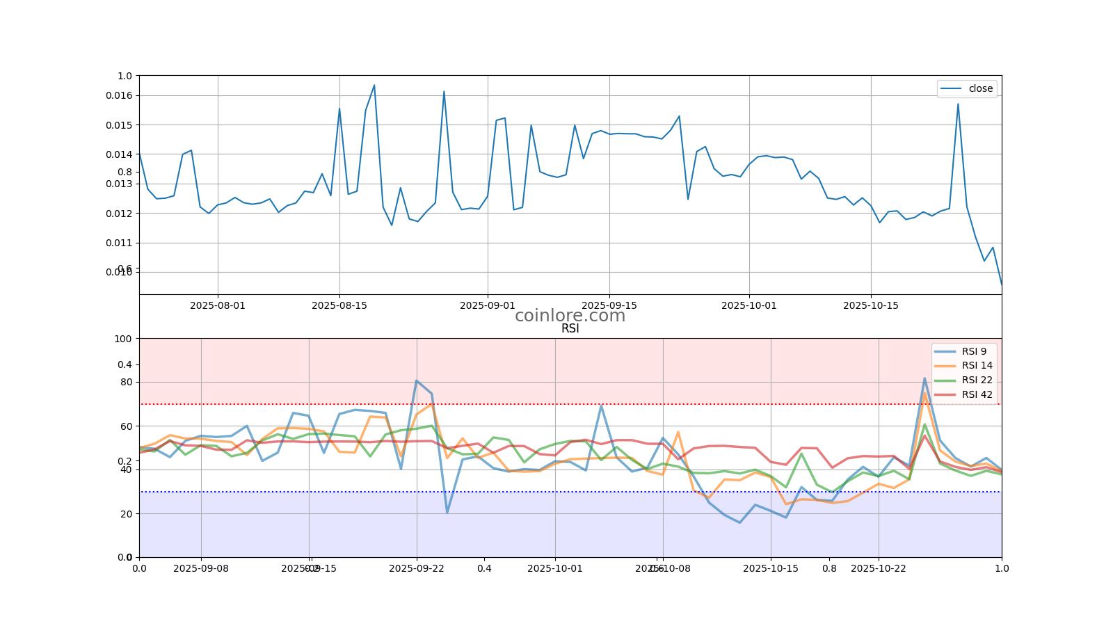 SwagBucks RSI indicator