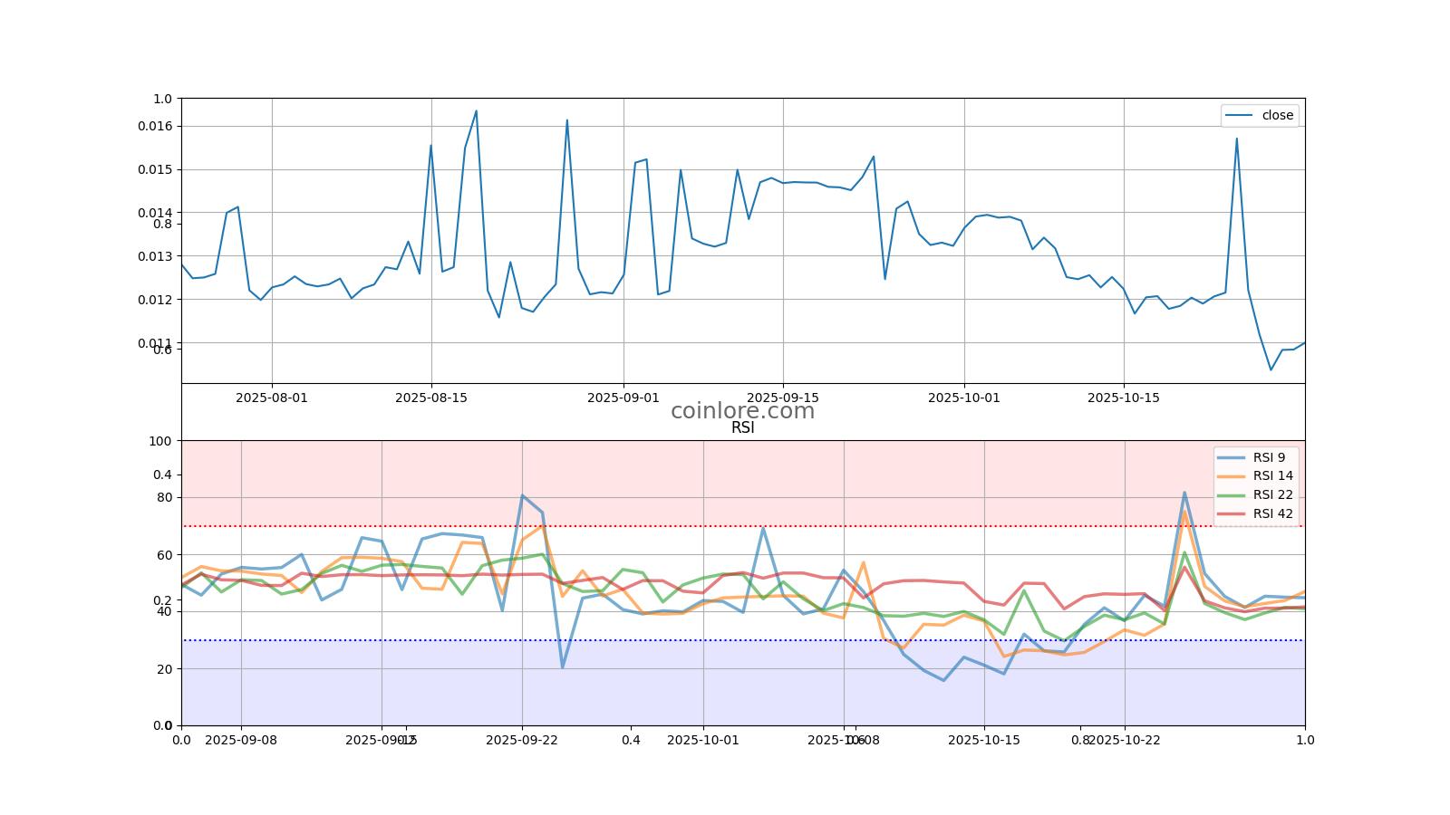 SwagBucks RSI indicator