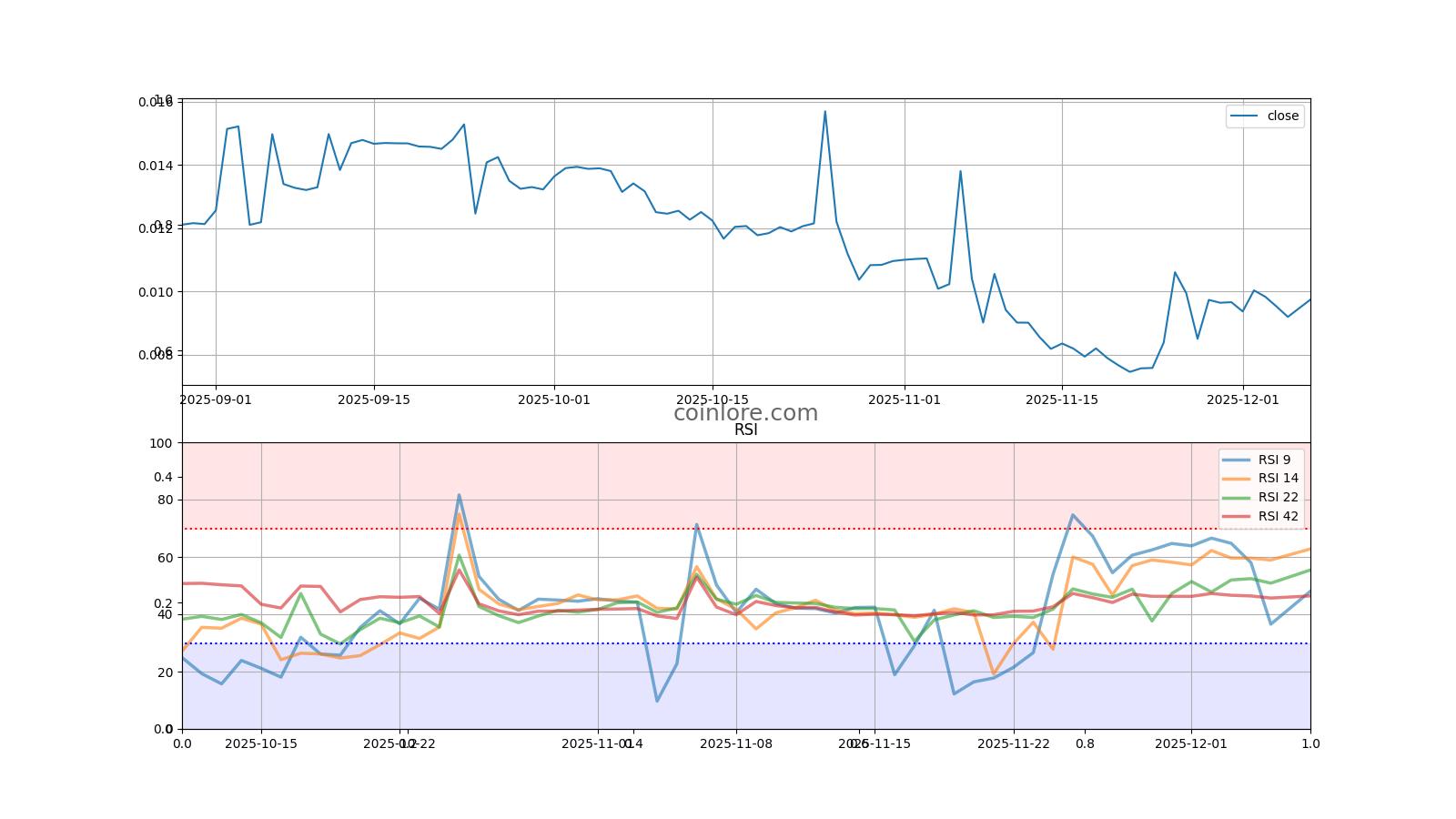 SwagBucks RSI indicator