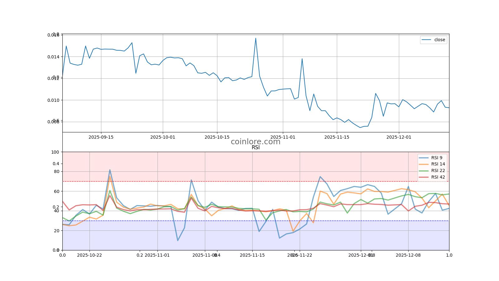 SwagBucks RSI indicator