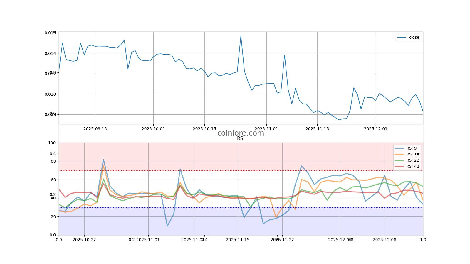 SwagBucks RSI indicator