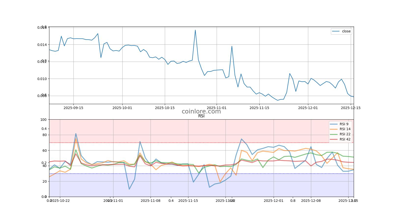 SwagBucks RSI indicator