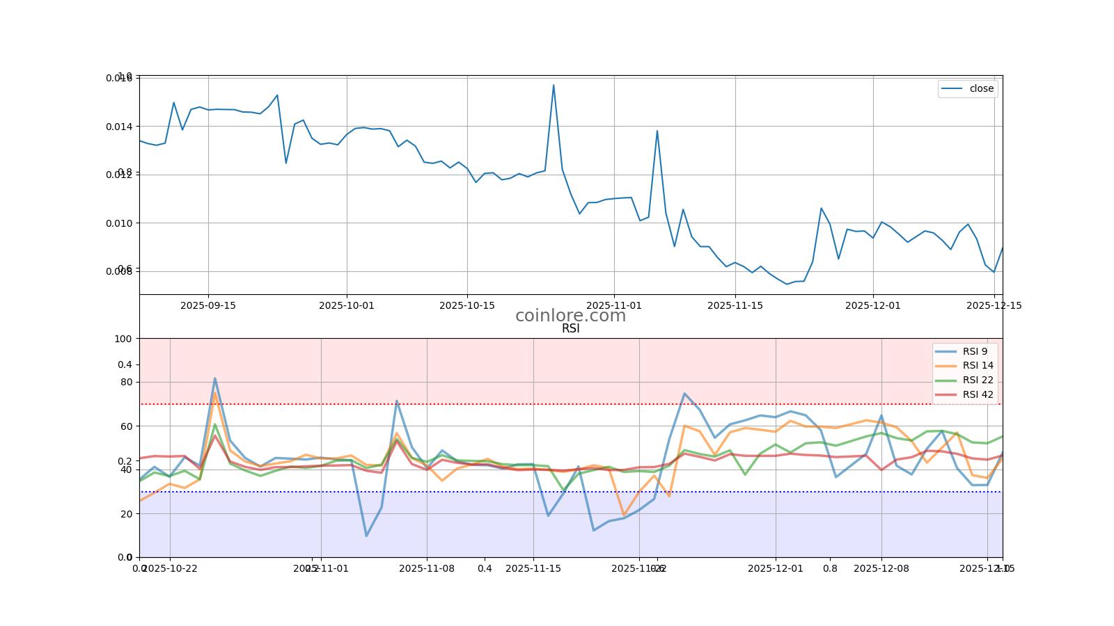 SwagBucks RSI indicator