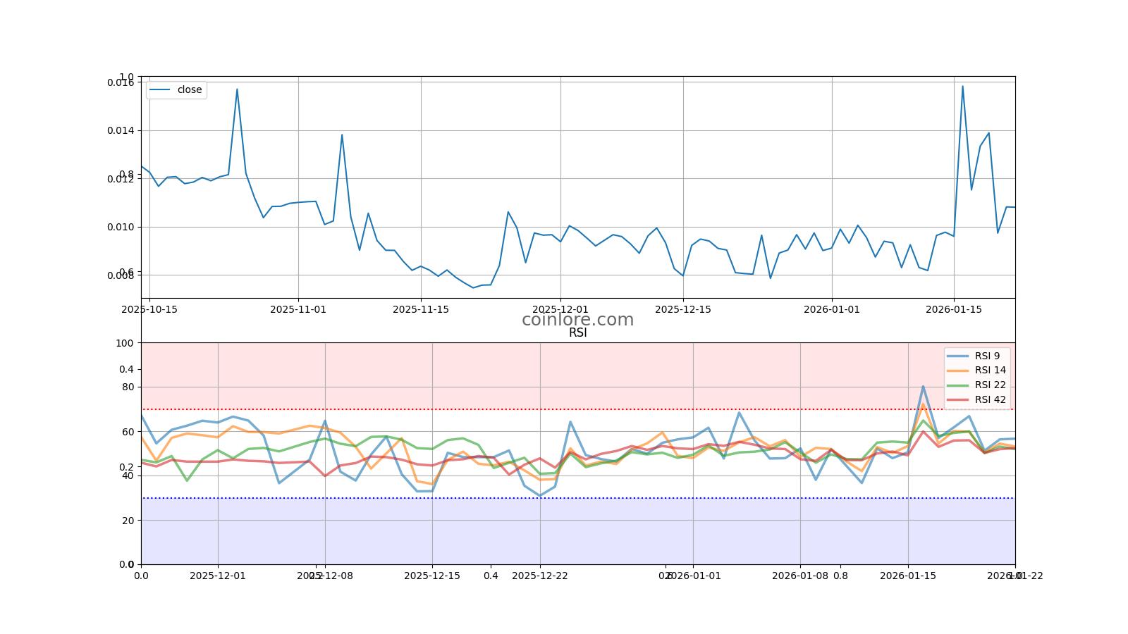 SwagBucks RSI indicator