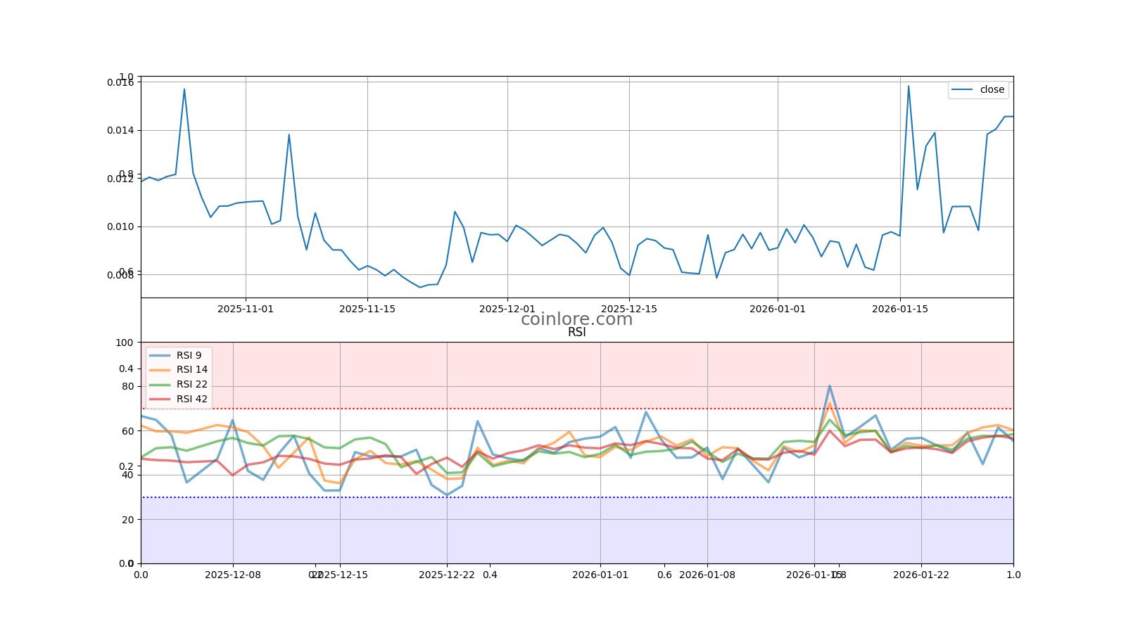 SwagBucks RSI indicator