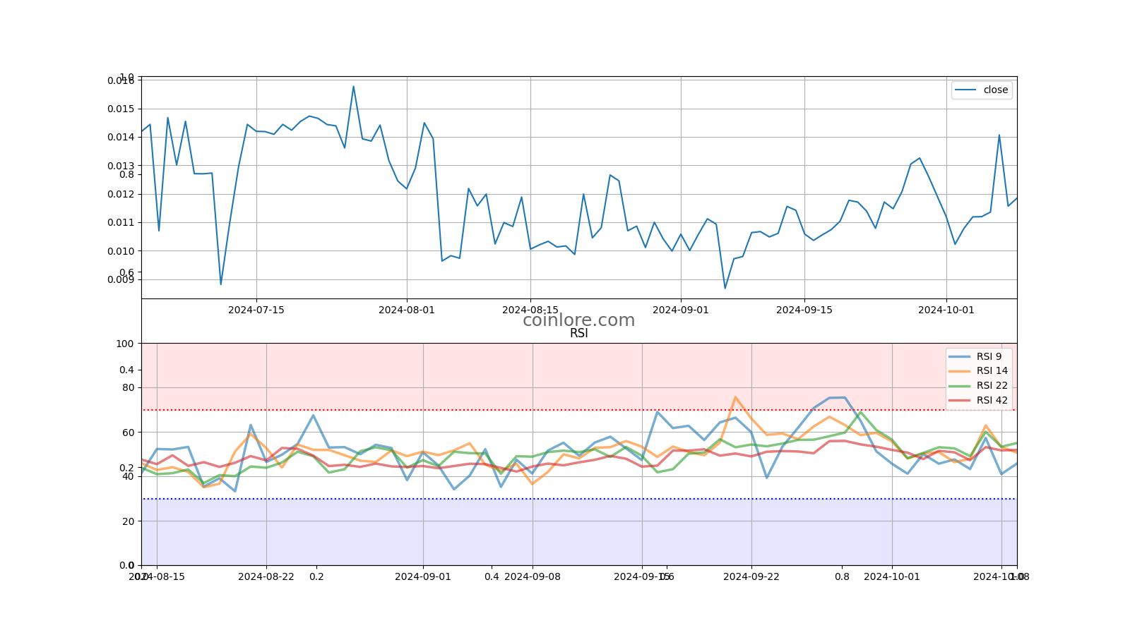 SwagBucks RSI indicator