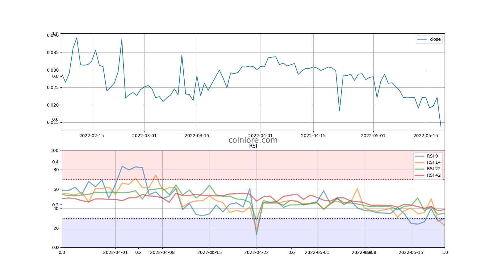SwagBucks RSI indicator