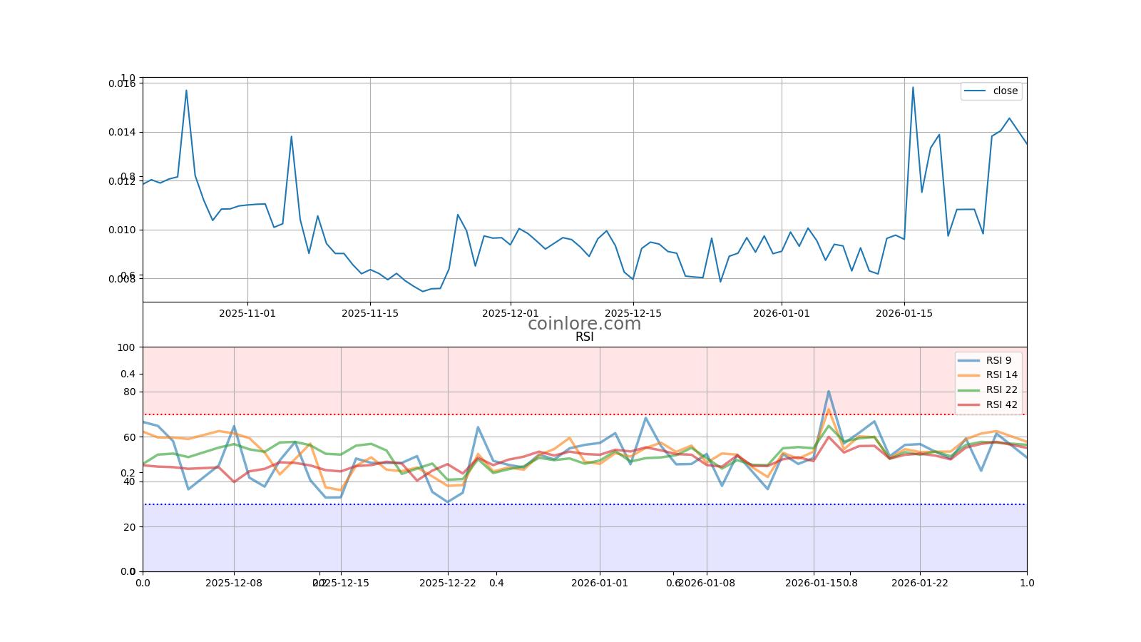 SwagBucks RSI indicator