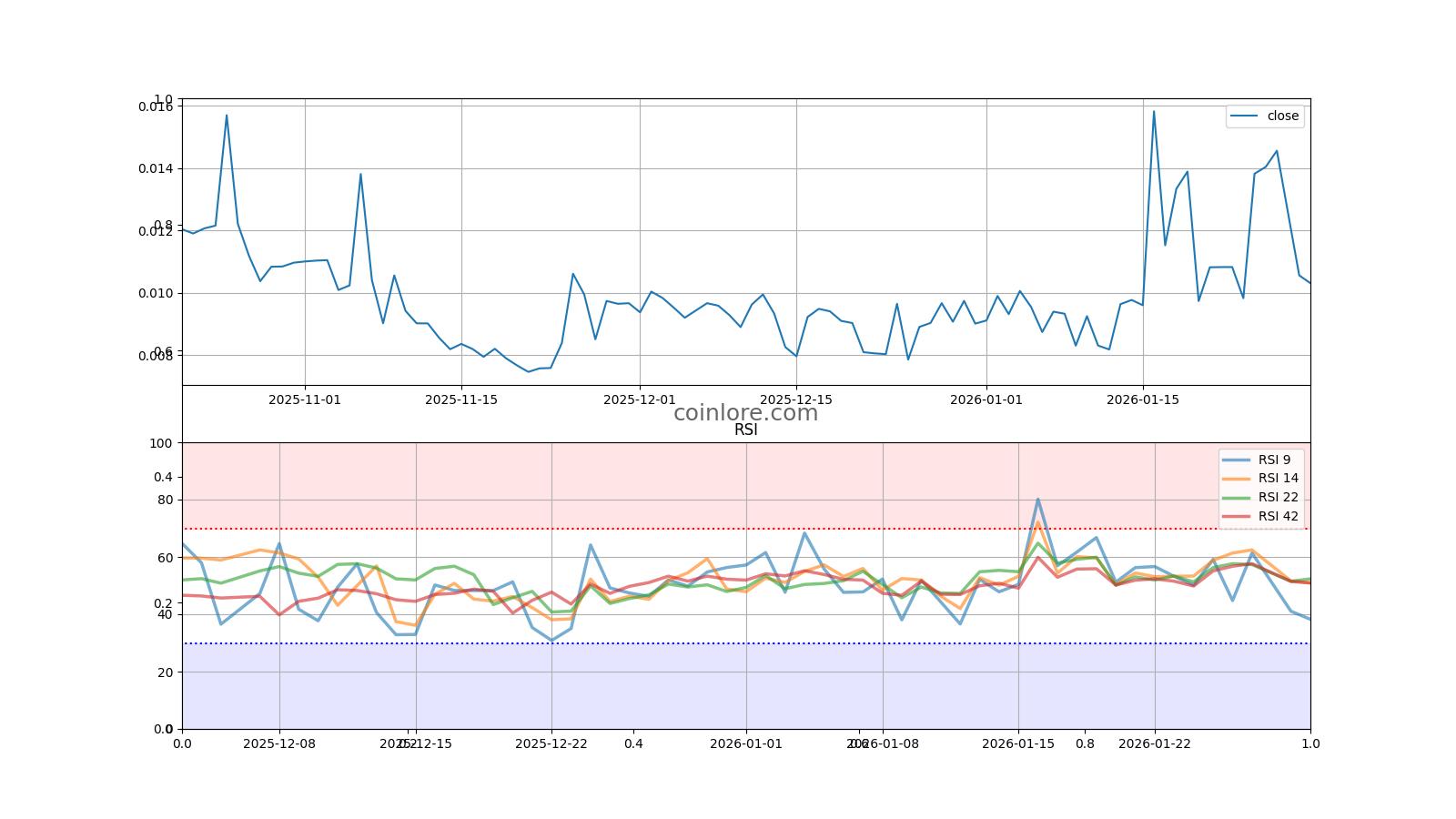 SwagBucks RSI indicator
