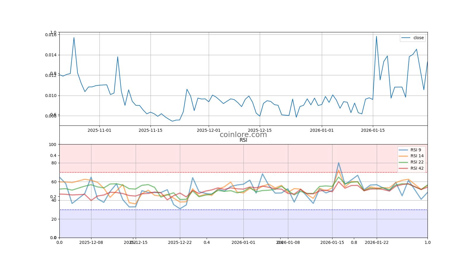 SwagBucks RSI indicator