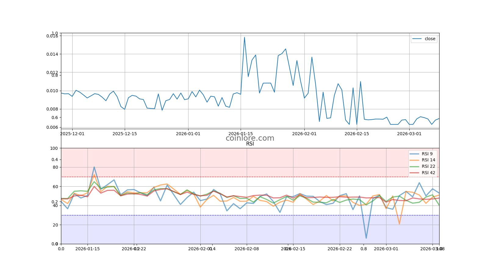 SwagBucks RSI indicator