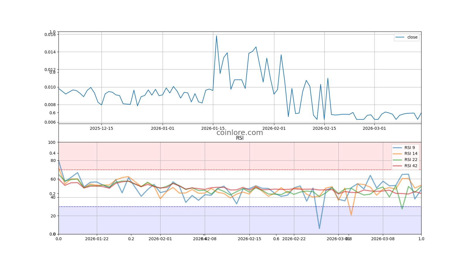 SwagBucks RSI indicator