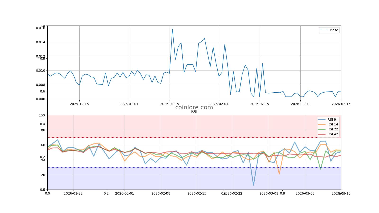 SwagBucks RSI indicator
