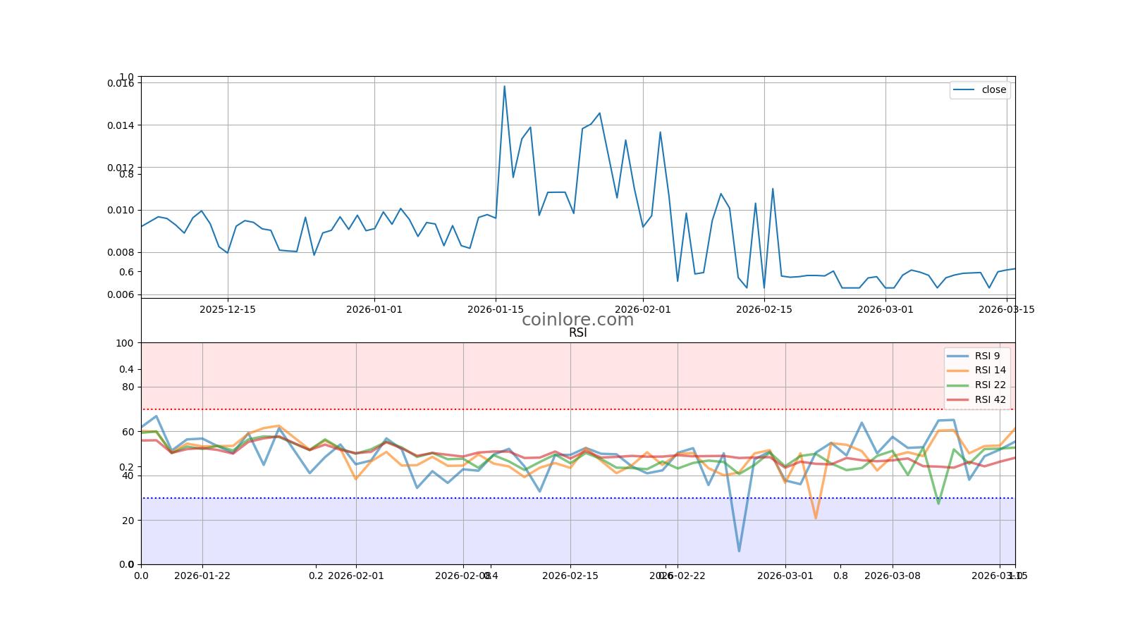 SwagBucks RSI indicator