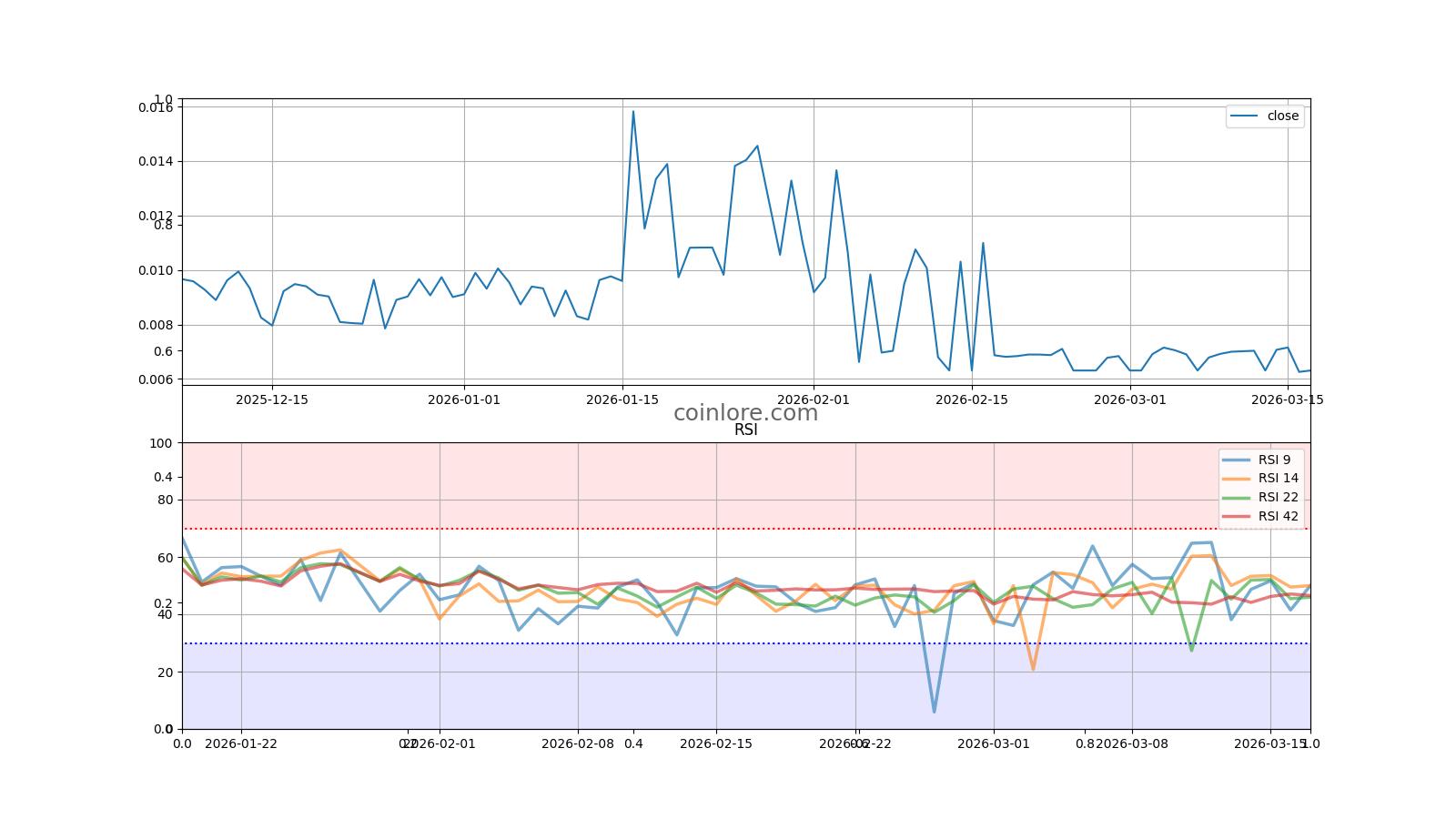SwagBucks RSI indicator