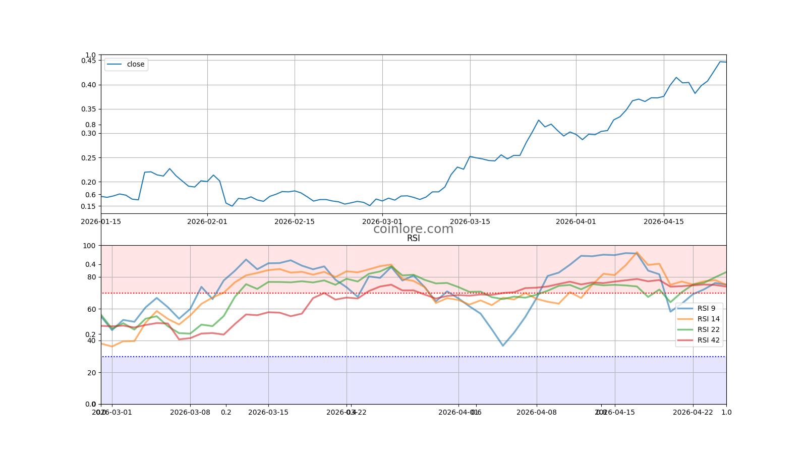 SWAP315 RSI indicator