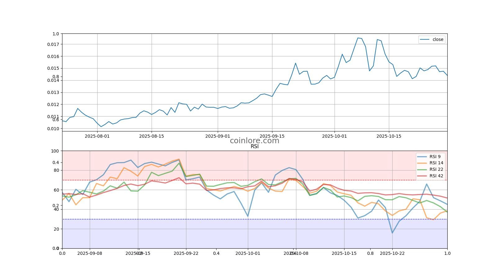 SWAP315 RSI indicator