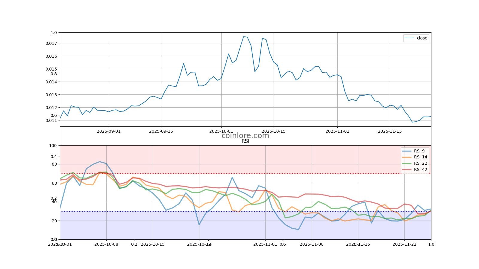 SWAP315 RSI indicator
