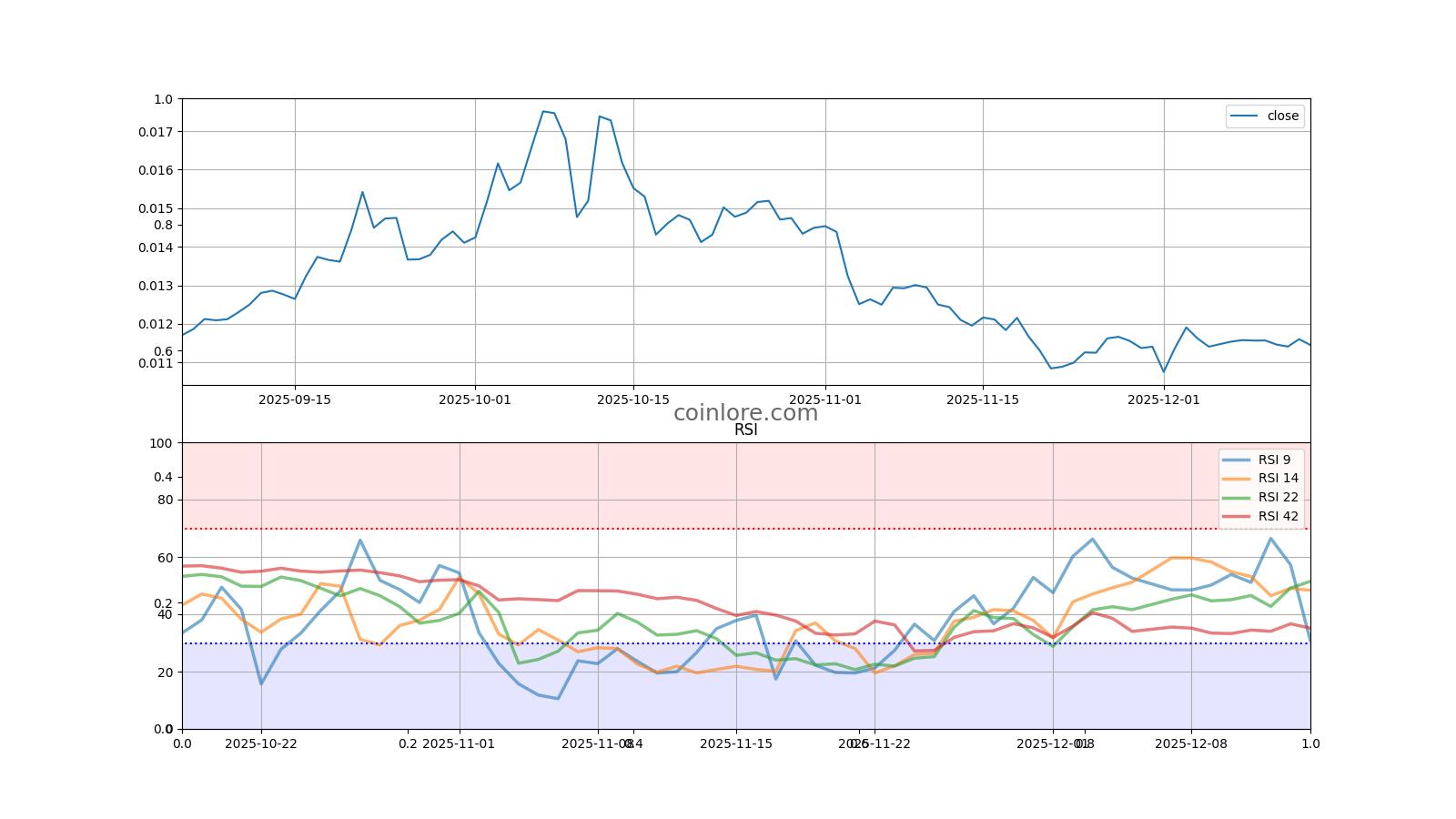 SWAP315 RSI indicator