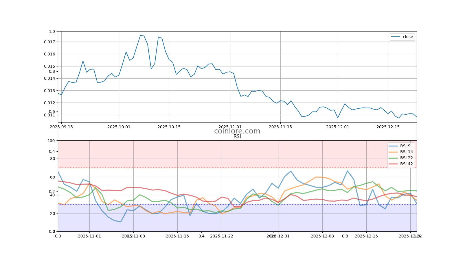 SWAP315 RSI indicator