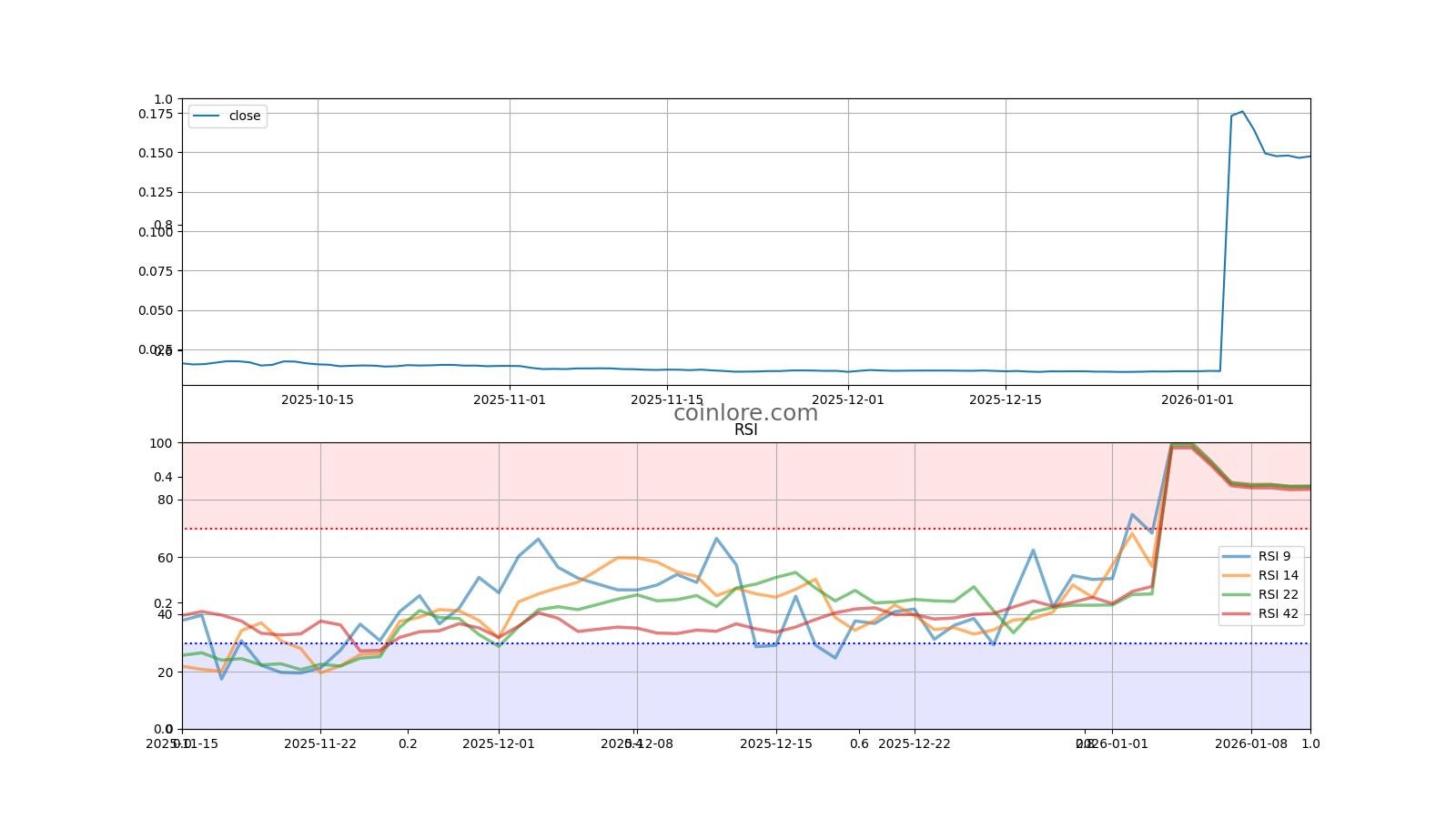 SWAP315 RSI indicator