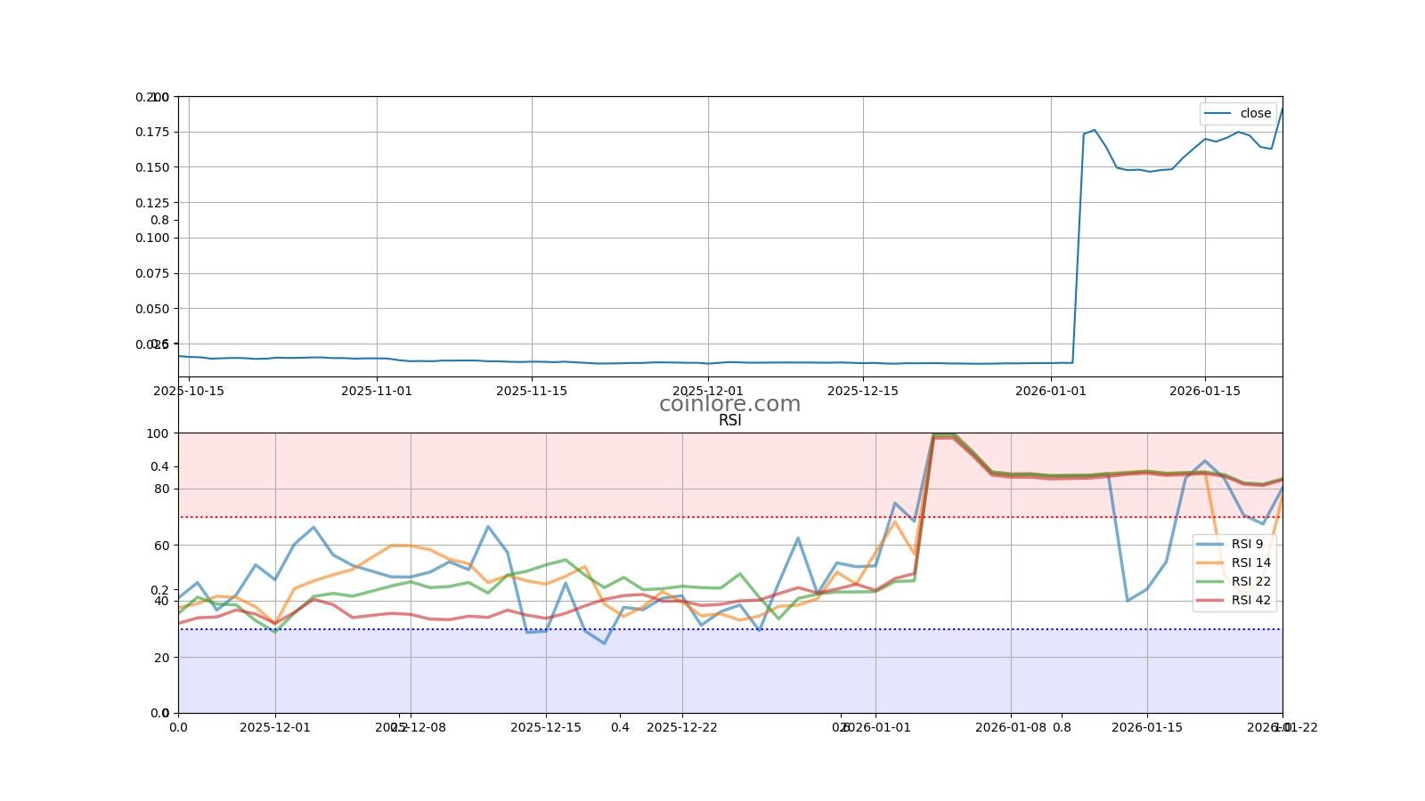 SWAP315 RSI indicator
